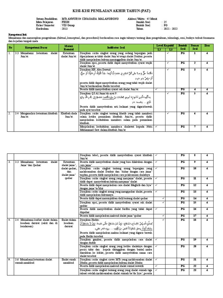 Format Kisi-Kisi PAT Fikih 7-8 2022 | PDF