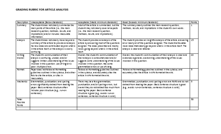 Academic Article Evaluation Guide | PDF | Question | Apa Style