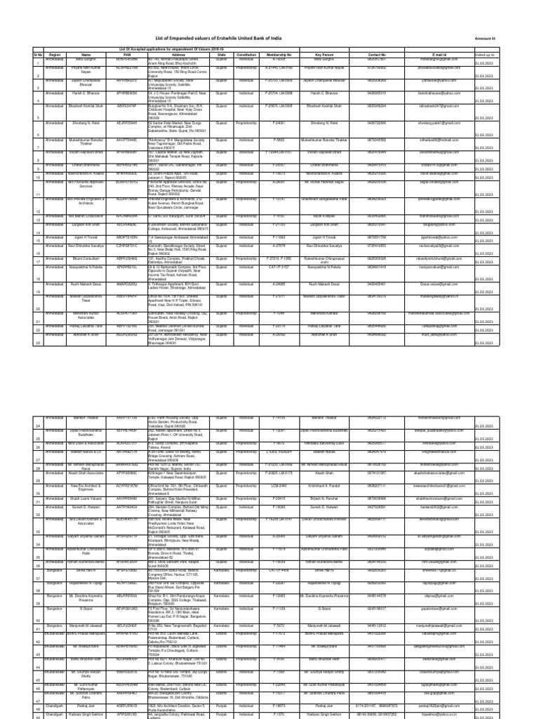 List of Empaneled Valuers of Erstwhile United Bank of India | PDF ...