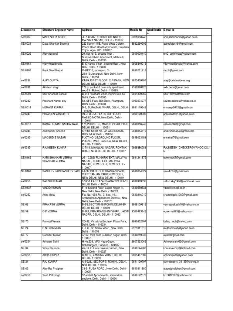 License No Structure Engineer Name Address Mobile No Qualificatio N E ...
