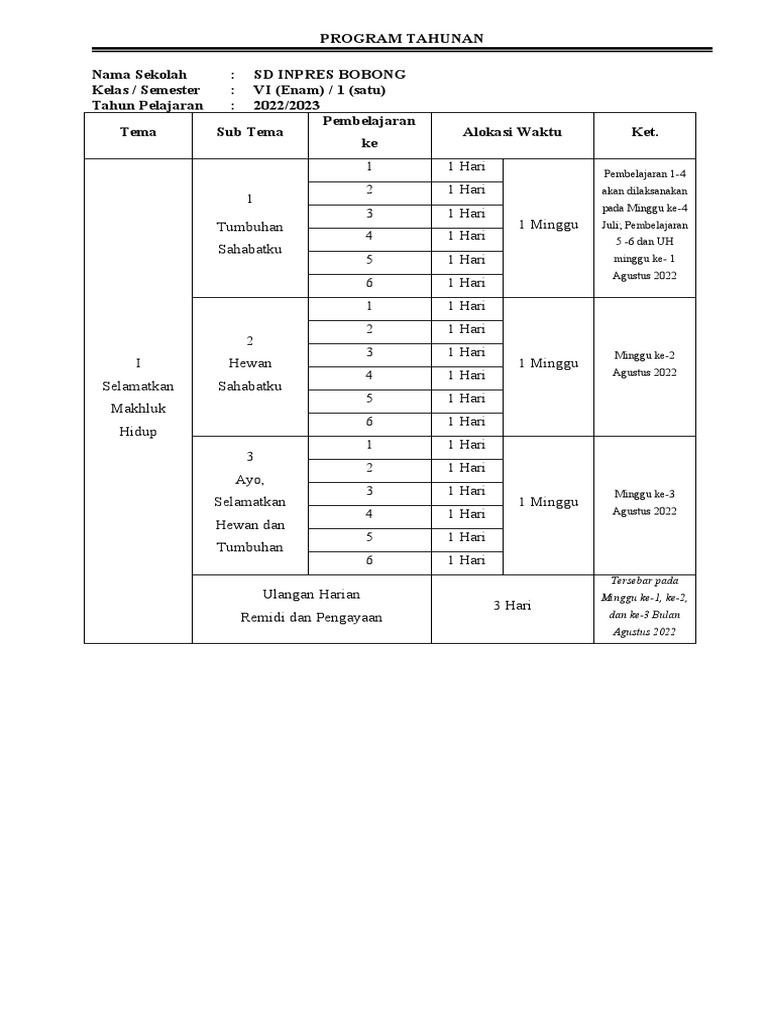 Program Tahunan Kelas 6 Tp. 2022-2023 | PDF
