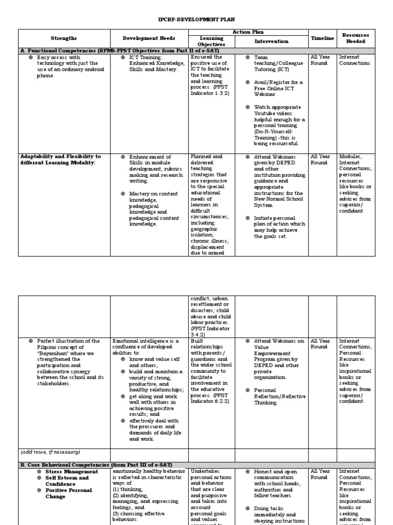 Ippd Mhay Anne2 | PDF | Educational Technology | Learning
