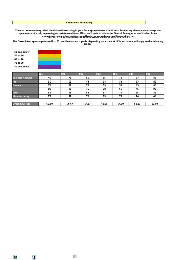 Conditional Formatting | PDF | Spreadsheet | Analysis