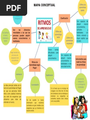 Cuales Son Los Estilos De Aprendizaje Segun Piaget Flash Sales | www.catola.com