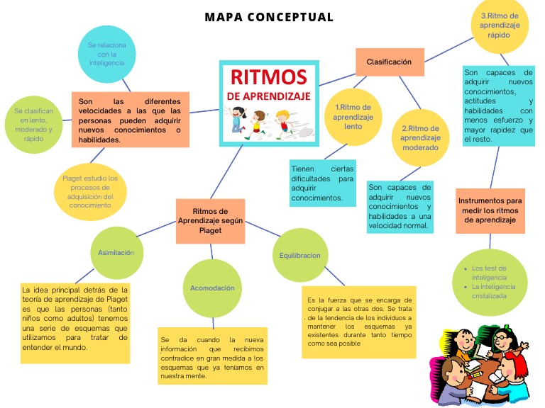 Ritmos de aprendizaje según Piaget | PDF | Aprendizaje | Inteligencia