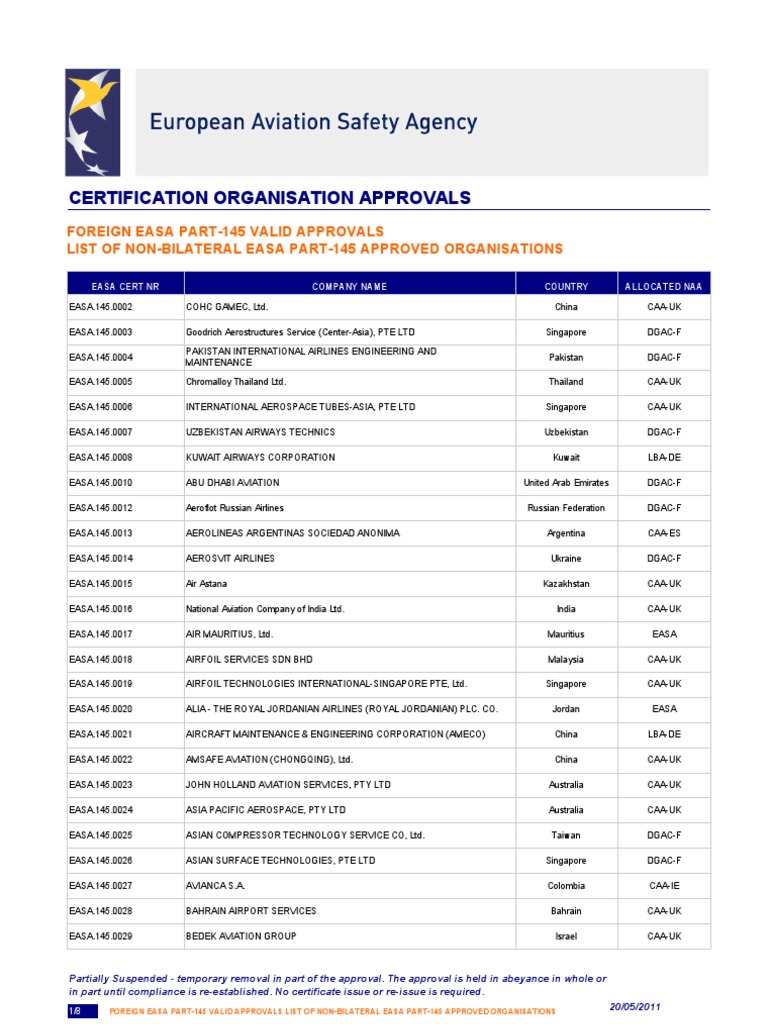 Foreign EASA Part 145 | PDF