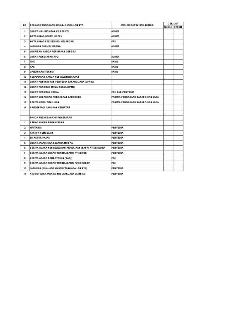 Cek List Berkas Pengadaan | PDF