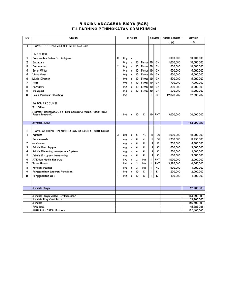 RAB Penawaran E-LEARNING SDM KUKM 02.07.2020 Rev 1 | PDF