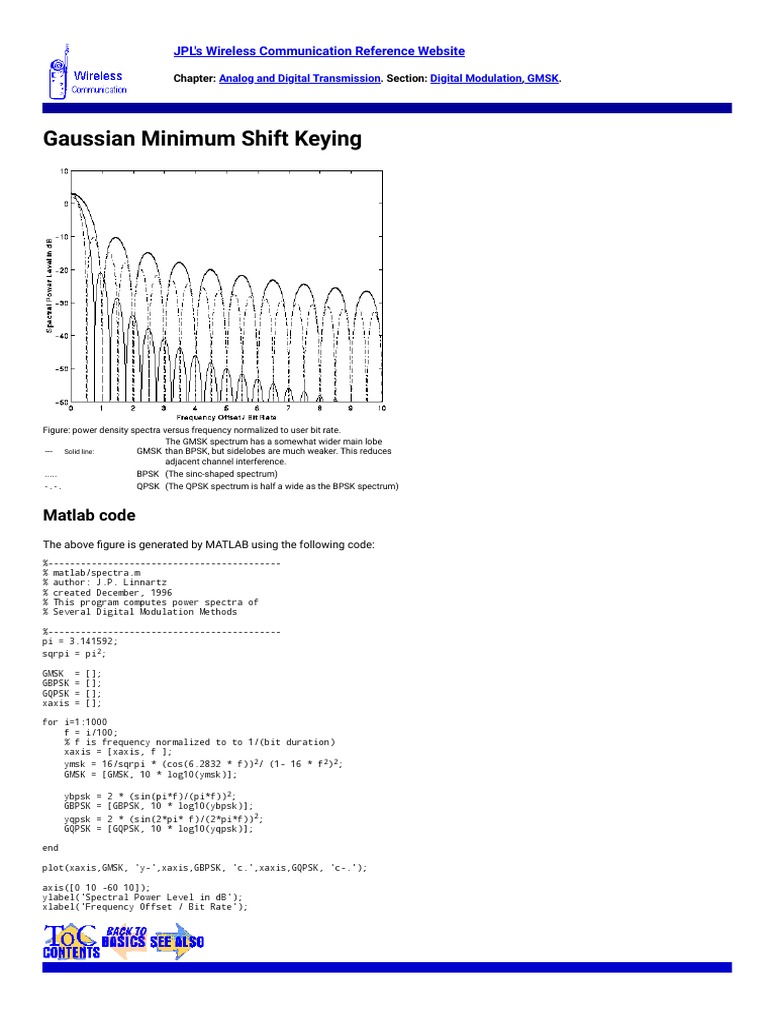 GMSK Digital Modulation - 1659102302232 | PDF
