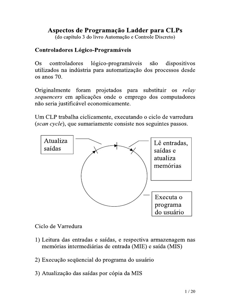 Aspectos de Programação Ladder para CLPs | PDF