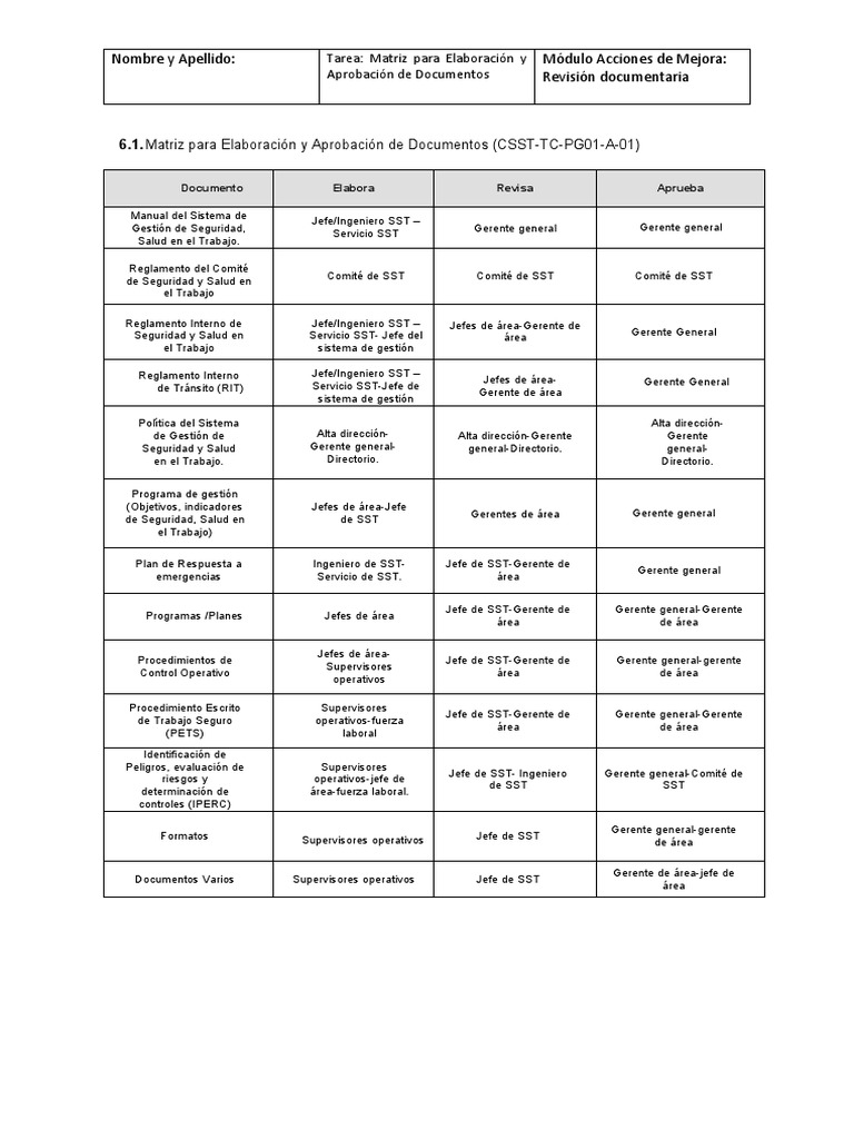Matriz para Elaboración y Aprobación de Documentos | PDF | Business