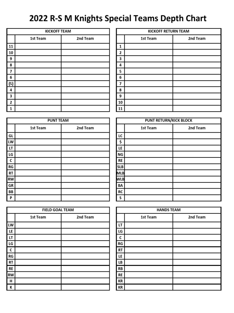 2022 RSM Knights Speical Teams Depth Chart | PDF