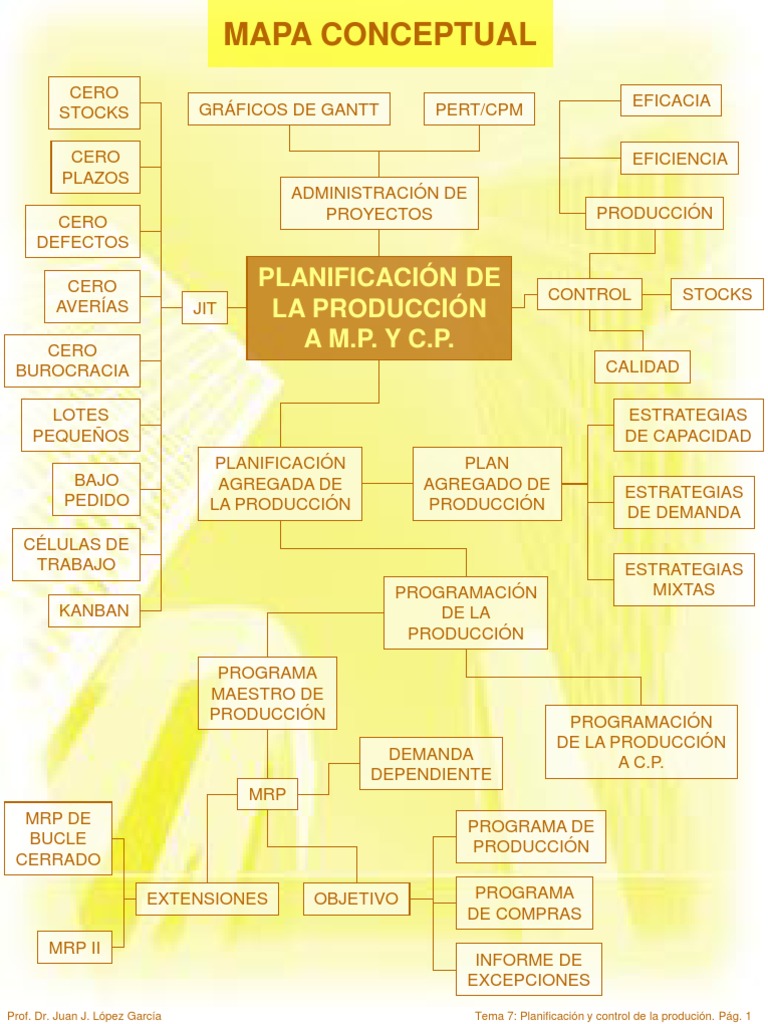 Planificación y Control de La Producción. | PDF | Lean Manufacturing ...
