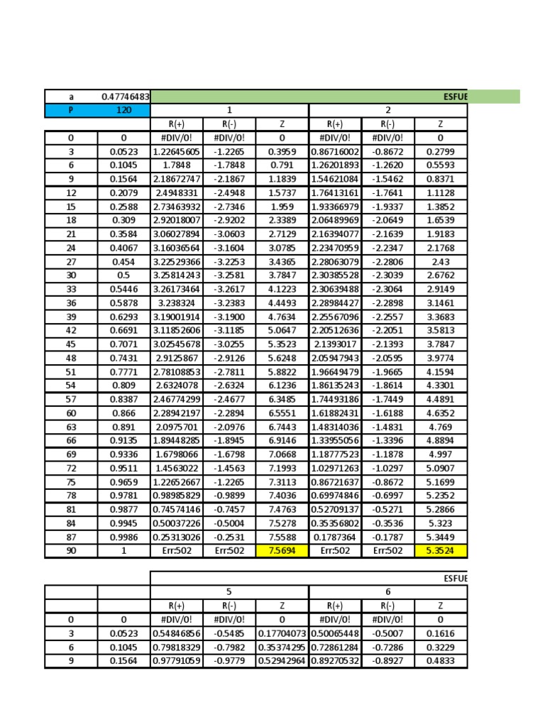 Diagrama de Fadum y Isobaras | PDF