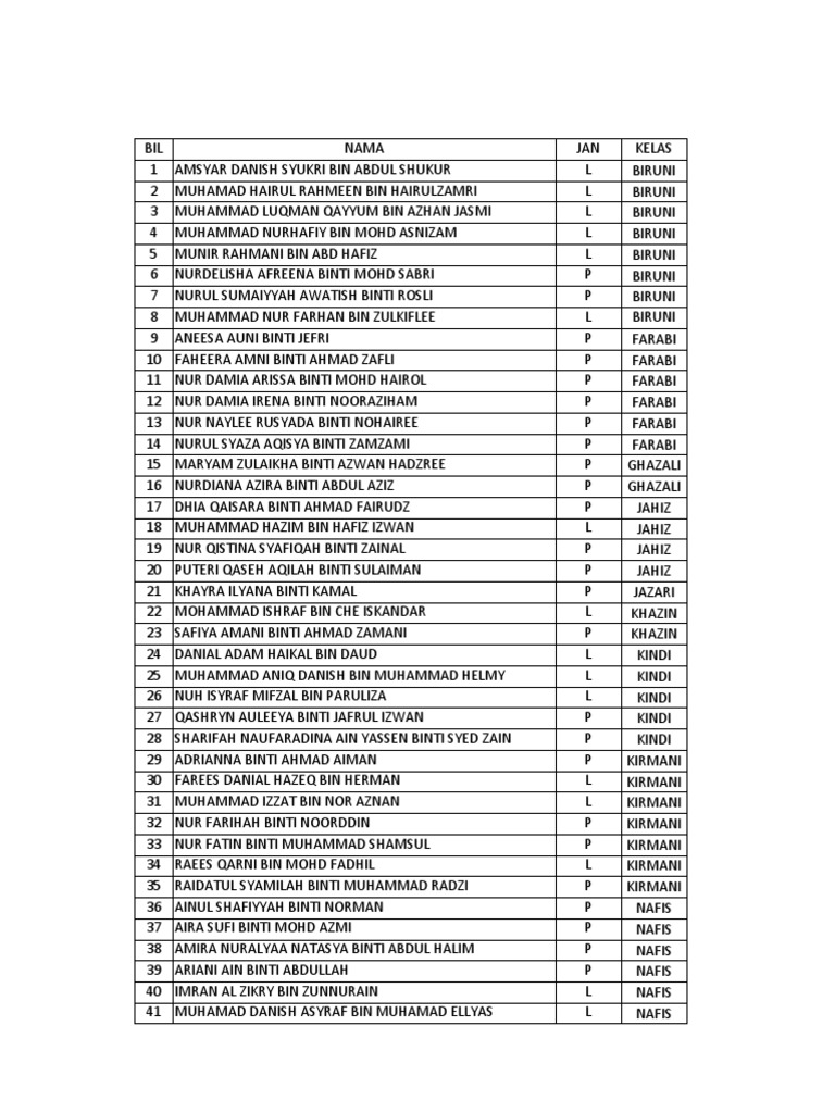Unit Koku THN 5,6 2022 | PDF
