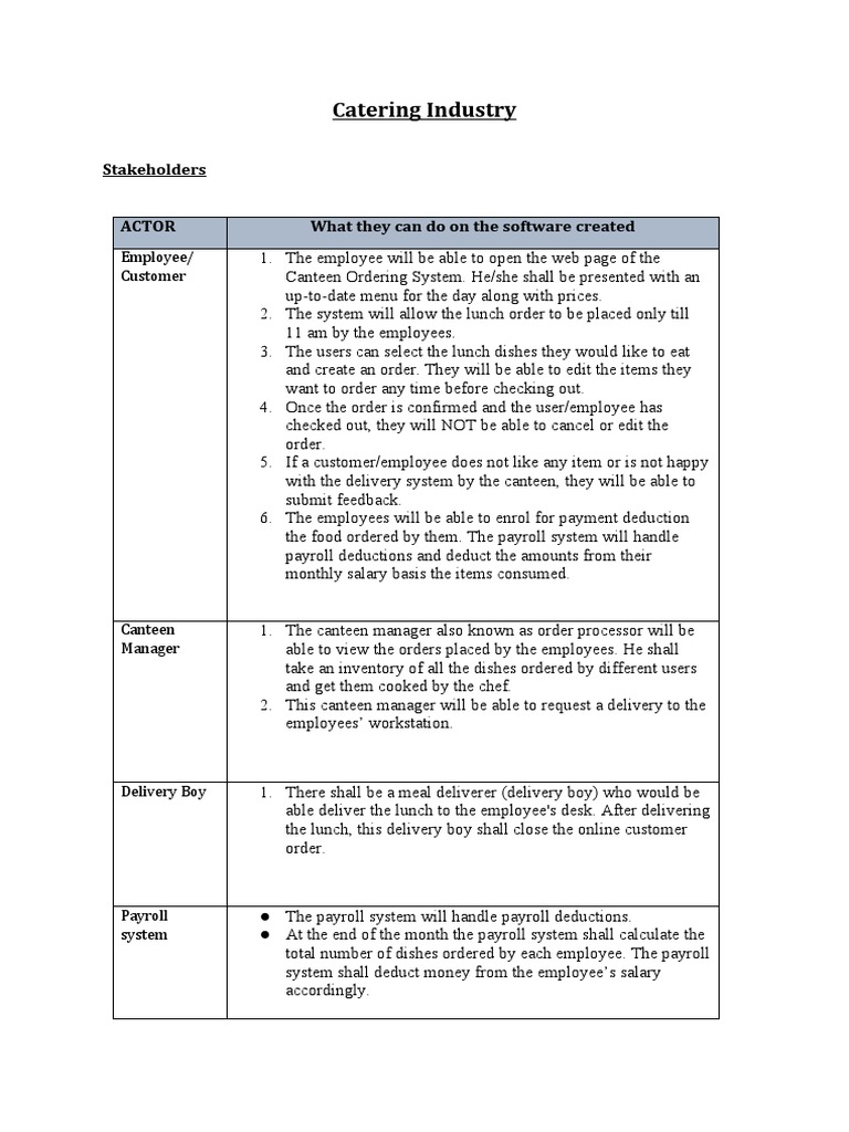 3988 - 3897 - 1 - 1646224208 - Canteen Ordering System Project | PDF ...
