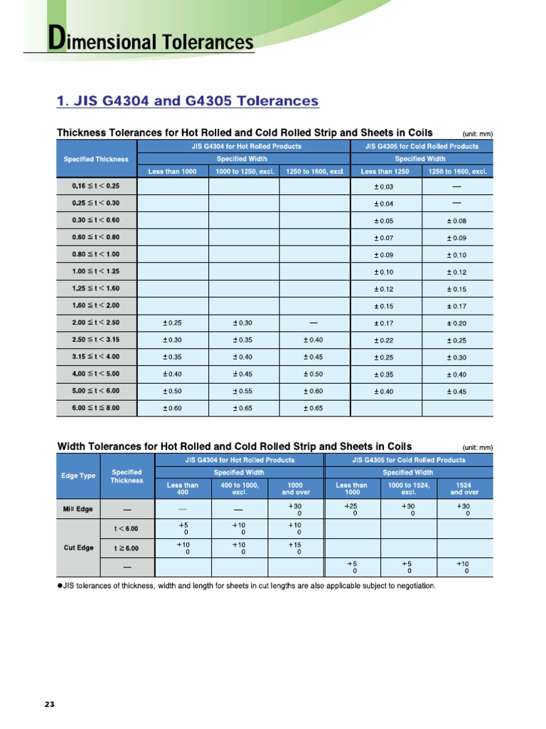 JIS G4305 Stainless Stell PL | PDF