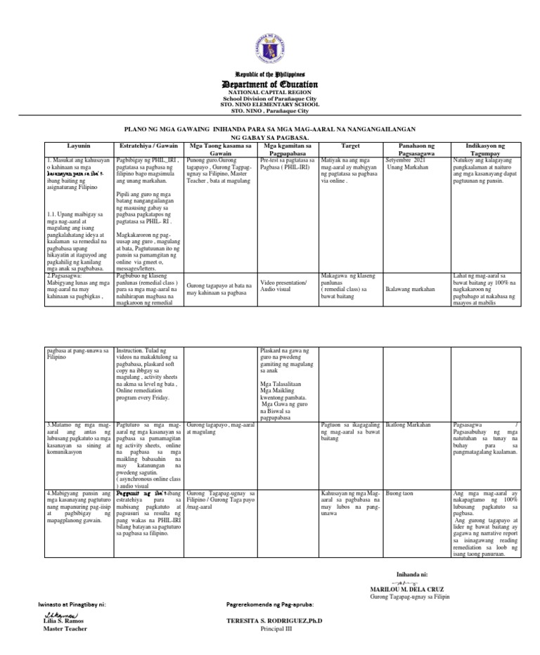 Action Plan Remedial Reading Sa Filipino 2021 2022 Edited | PDF