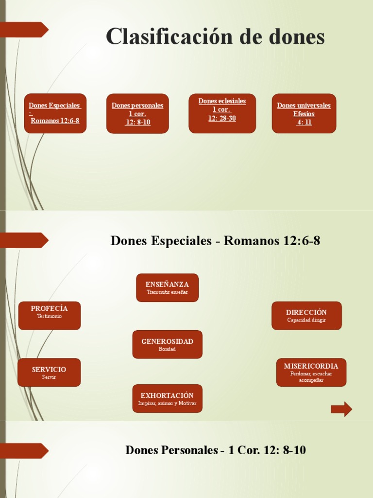 Clasificación de Dones | PDF | Profecía | Milagro