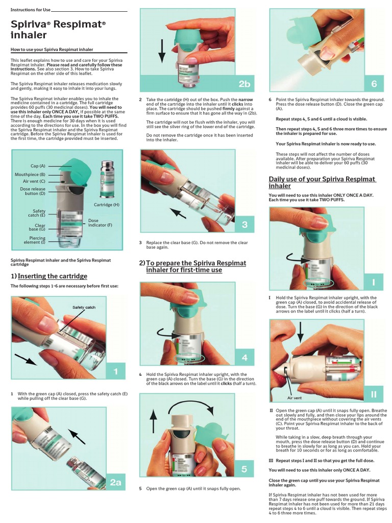 When To Get A New Spiriva Respimat Inhaler Pdf Clinical Medicine