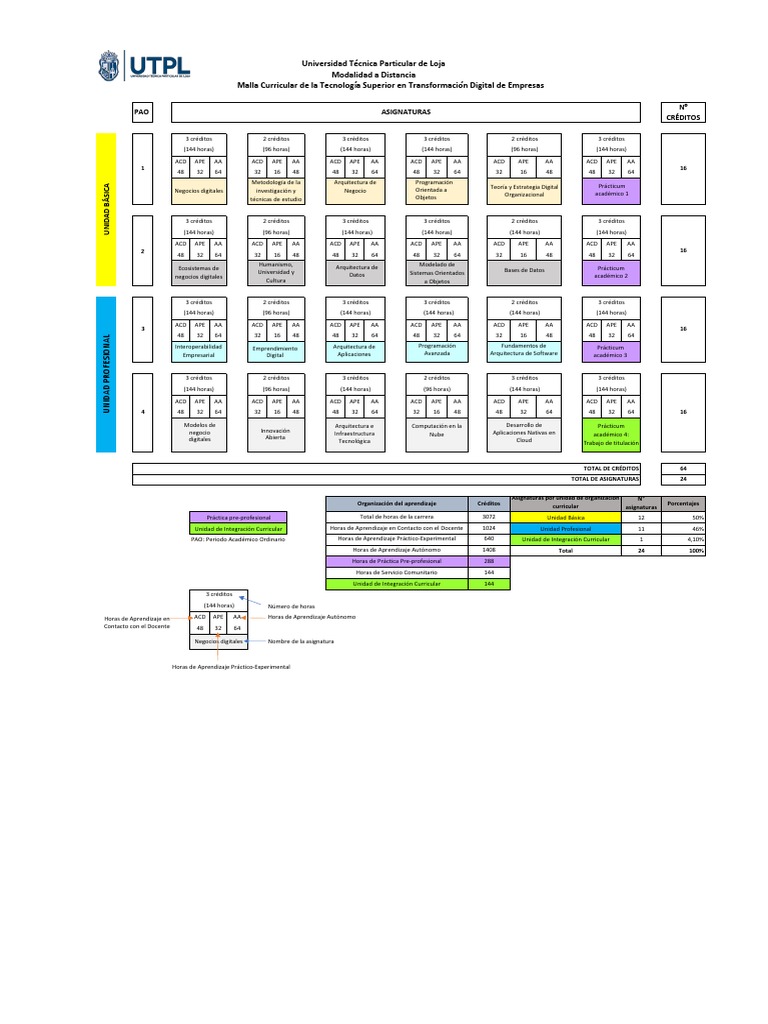Anexo 11 Malla Curricular | PDF | Computación en la nube | Informática