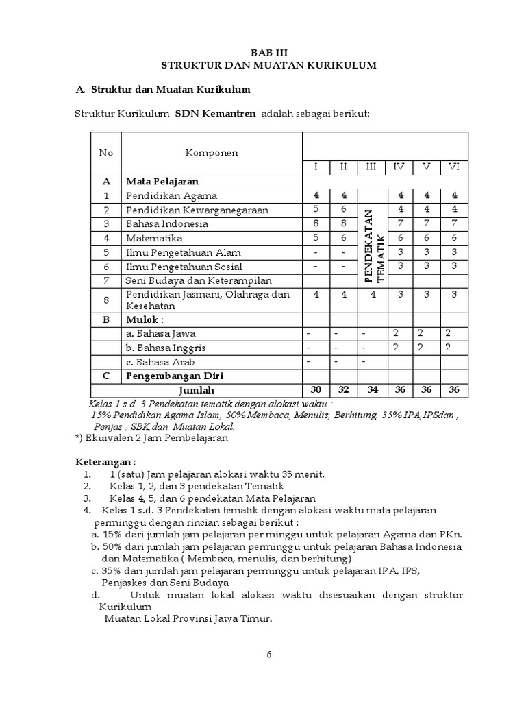 4 KTSP Bab Iii | PDF | Karier & Perkembangan | Kesehatan Holistik