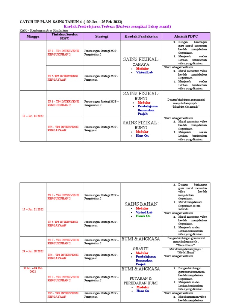Catchup Plan Sains THN 4 | PDF