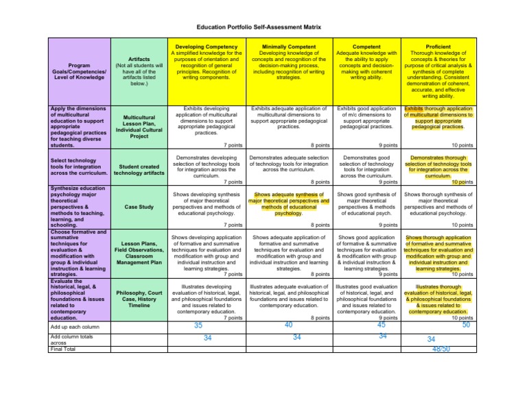 Best Portfolio Self Assessment Matrix-1 | Download Free PDF | Pedagogy ...