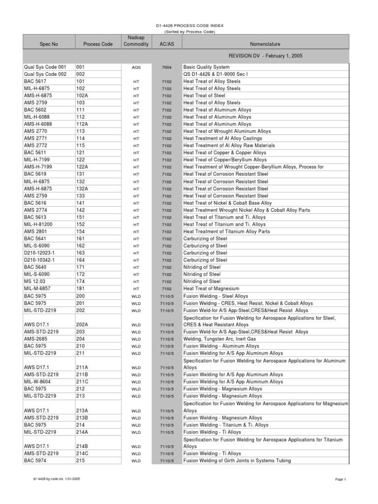 D1-4426 Process Code Index Overview | PDF | Nondestructive Testing ...