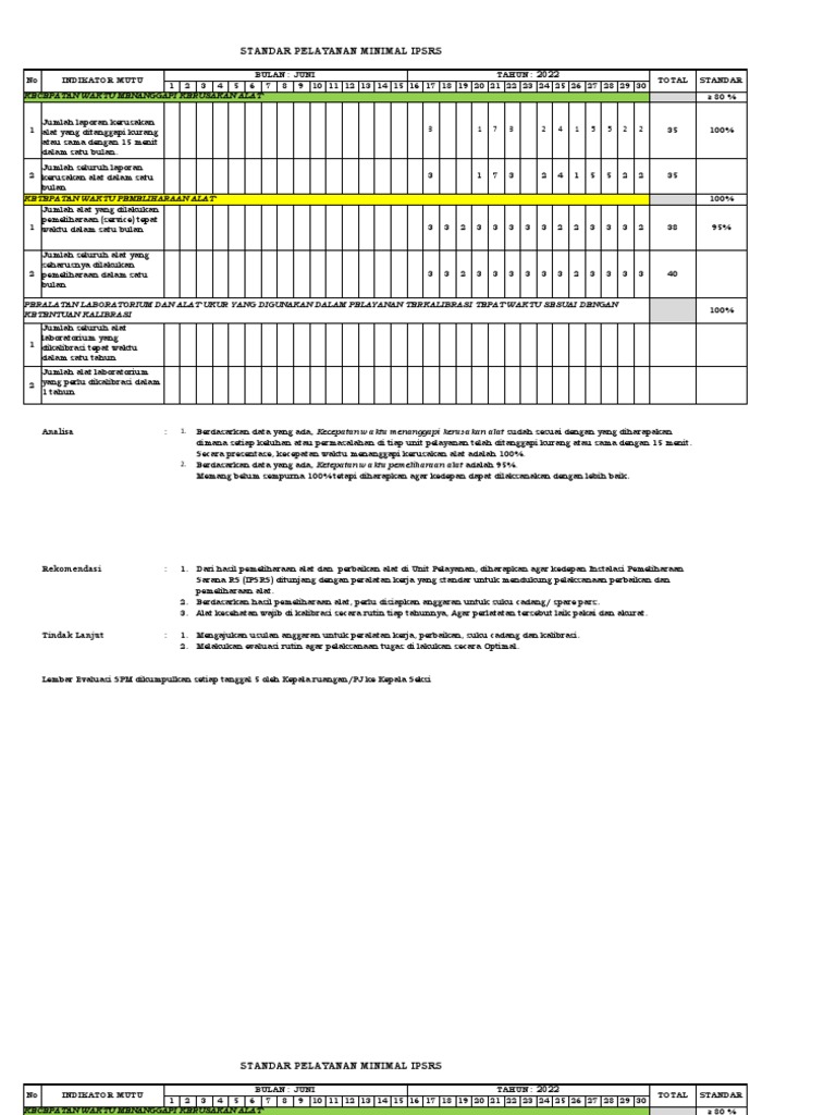 SPM Ipsrs Bulanan | PDF