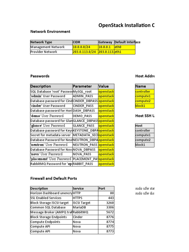 OpenStack Installation Checklist 1.1 | PDF | Open Stack | Ip Address