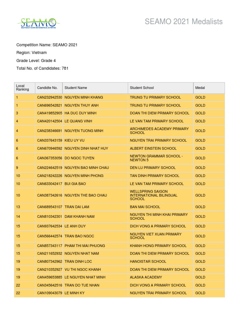 SEAMO 2021 Vietnam Medalists List | PDF | Vietnam | Vietnamese People
