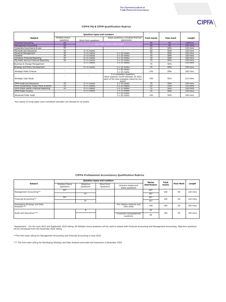 CIPFA Professional Qualification Exam Rubric 2022 | PDF | Accounting ...