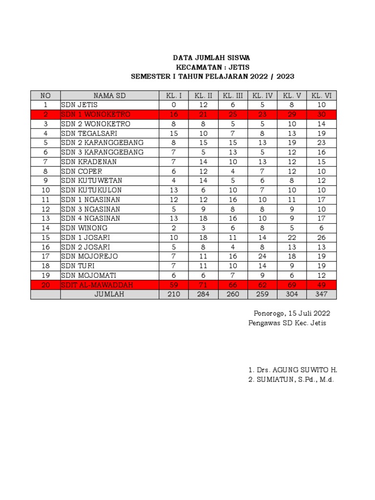 Data Siswa 2022 - 2023 | PDF