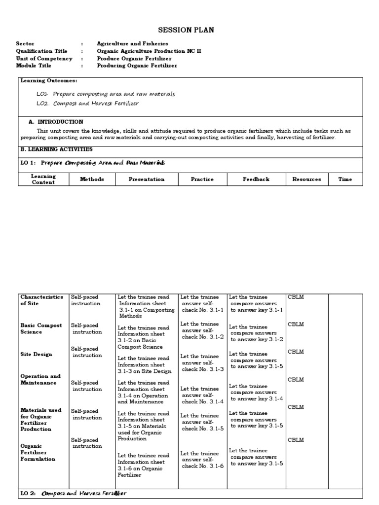 SESSION PLAN - Produce Organic Fertilizer | PDF | Learning | Cognition