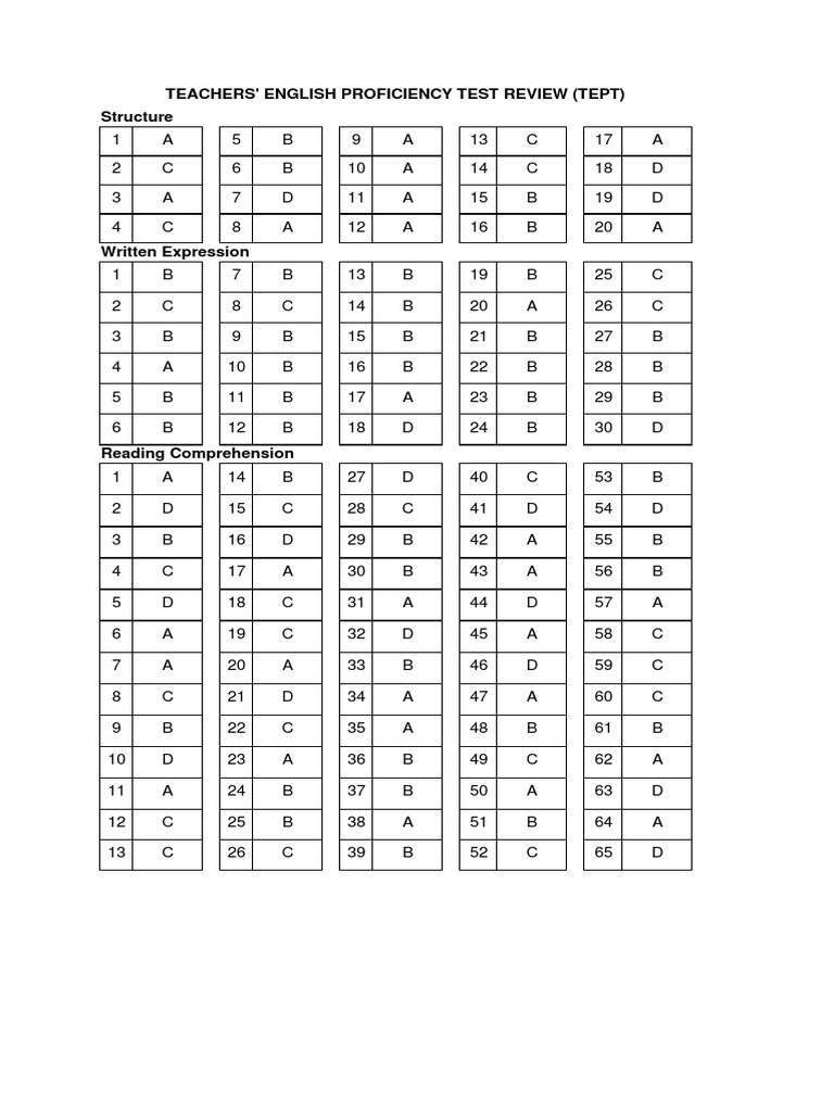 EPT 2021 Updated Answer Key | PDF