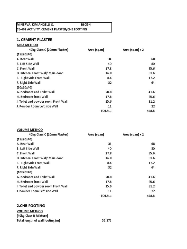 MINERVA Cement PlasterCHB Footing Activity | PDF | Plaster | Home