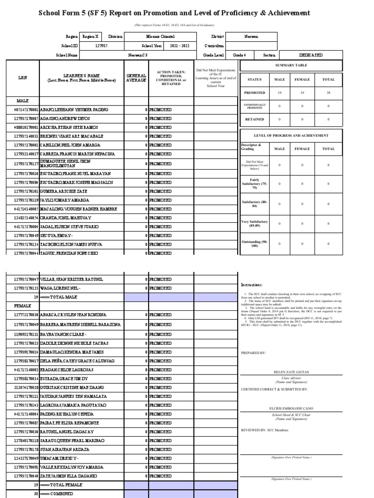 School Form 5 (SF 5) Report On Promotion and Level of Proficiency ...