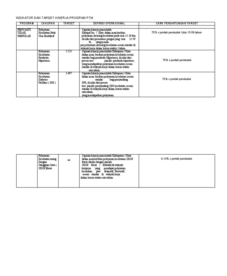 Indikator Dan Target Kinerja Program PTM | PDF