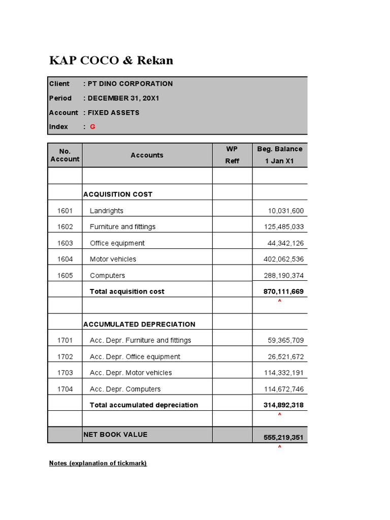 Fixed Asset | PDF | Depreciation | Audit