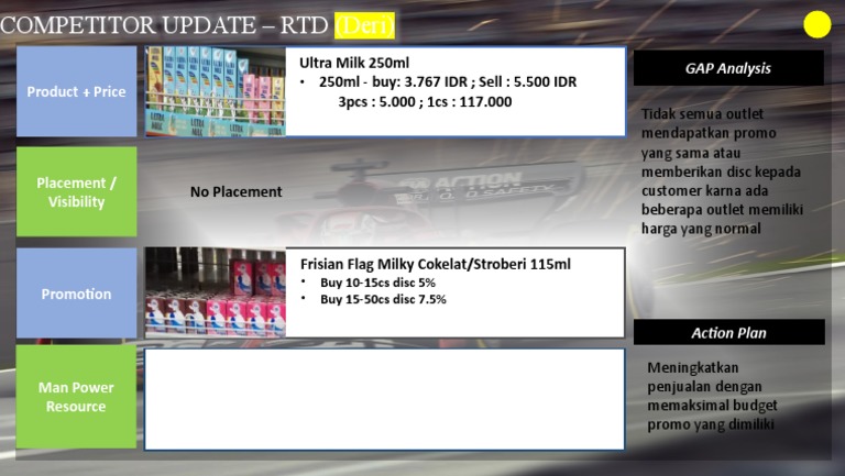 Competitor Movement by RTD | PDF