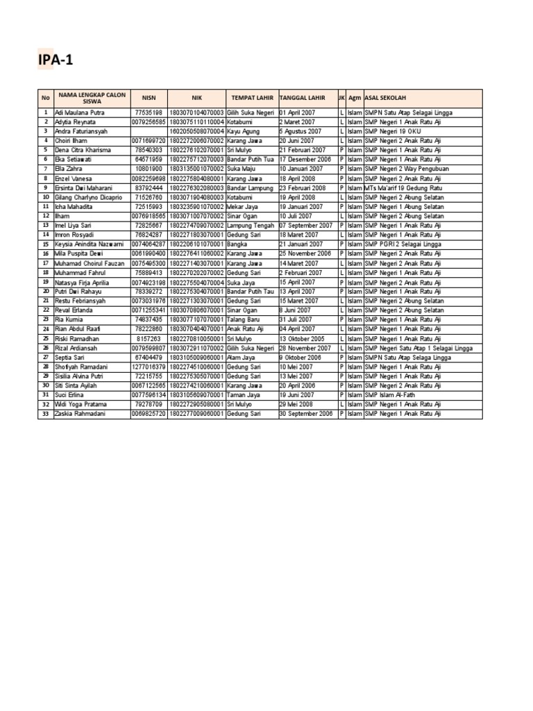 Data KLS 10 IPA-IPS | PDF