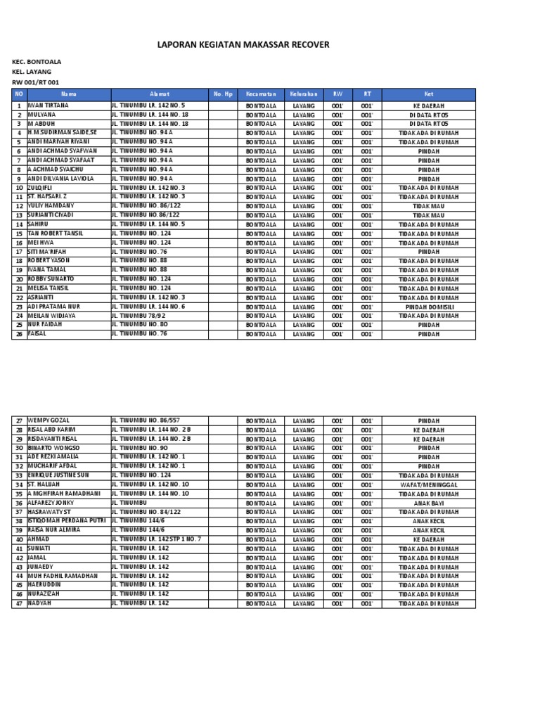Data Recover Mks | PDF