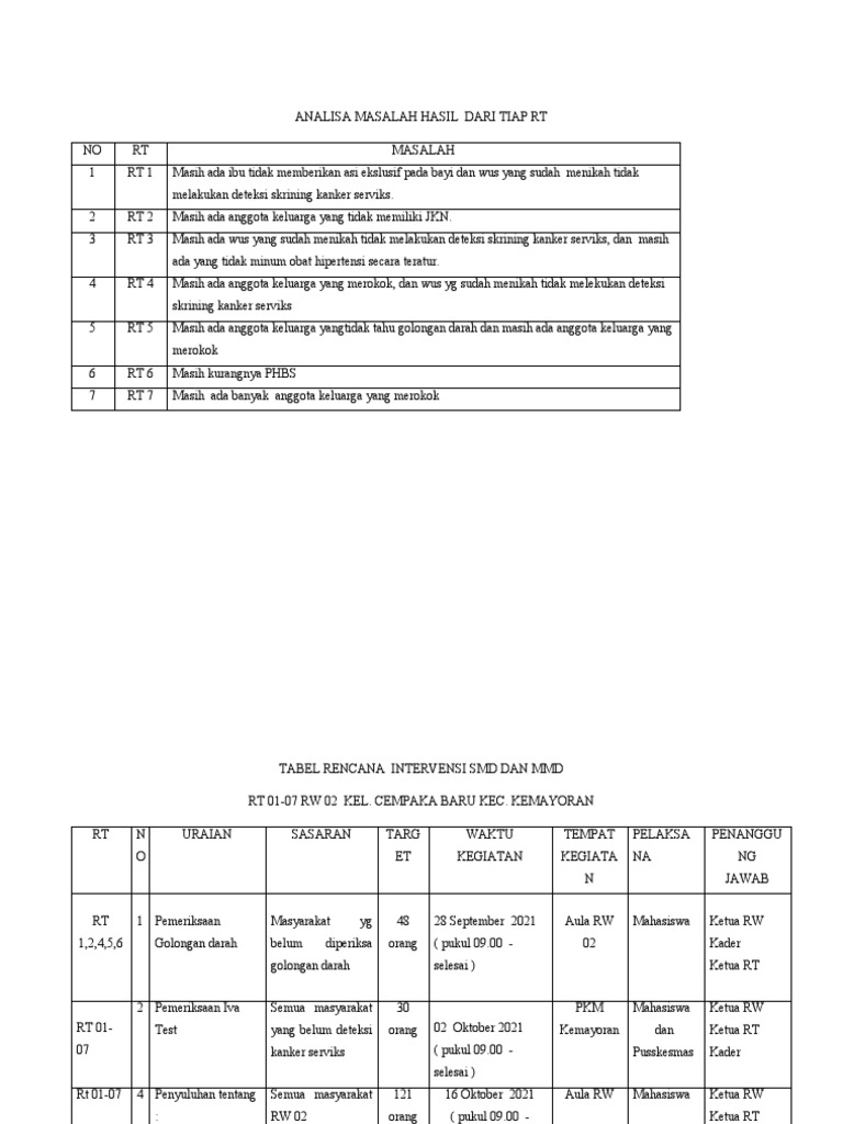 Tabel Hasil Intervensi SMD & MMD | PDF