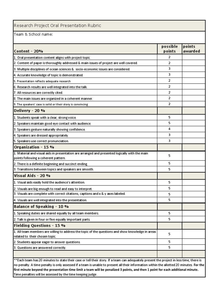 Oral Presentation Scoring Rubric | PDF | Learning | Public Speaking