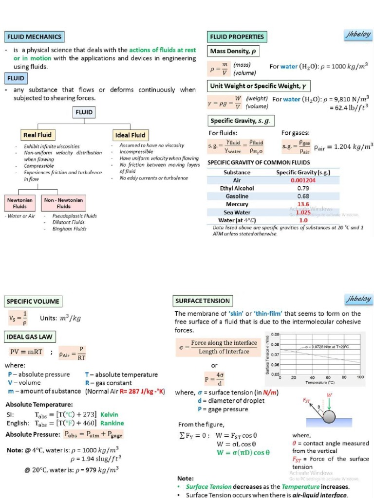 Fluids-Hydraulics Formulas | PDF