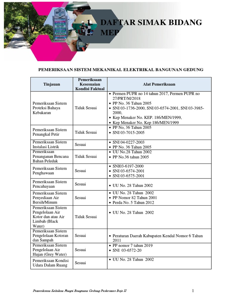 Daftar Simak Bidang 2. MEP: Pemeriksaan Sistem Mekanikal Elektrikal ...