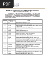 Nibrs Codes | PDF | Elections | Ballot