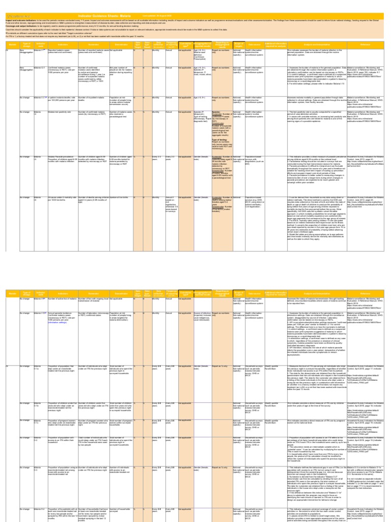 Indicator Guidance Sheets: Malaria: (In Country) (To GF) | PDF ...