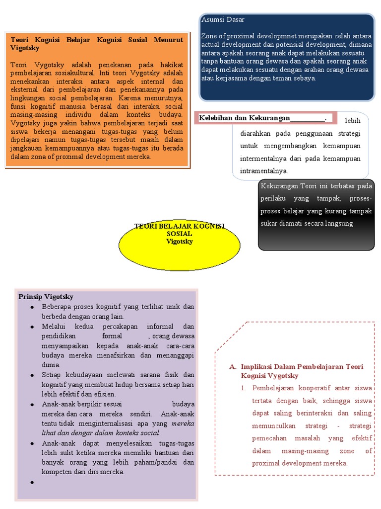 Teori Belajar (Minggu Ke-11) | PDF